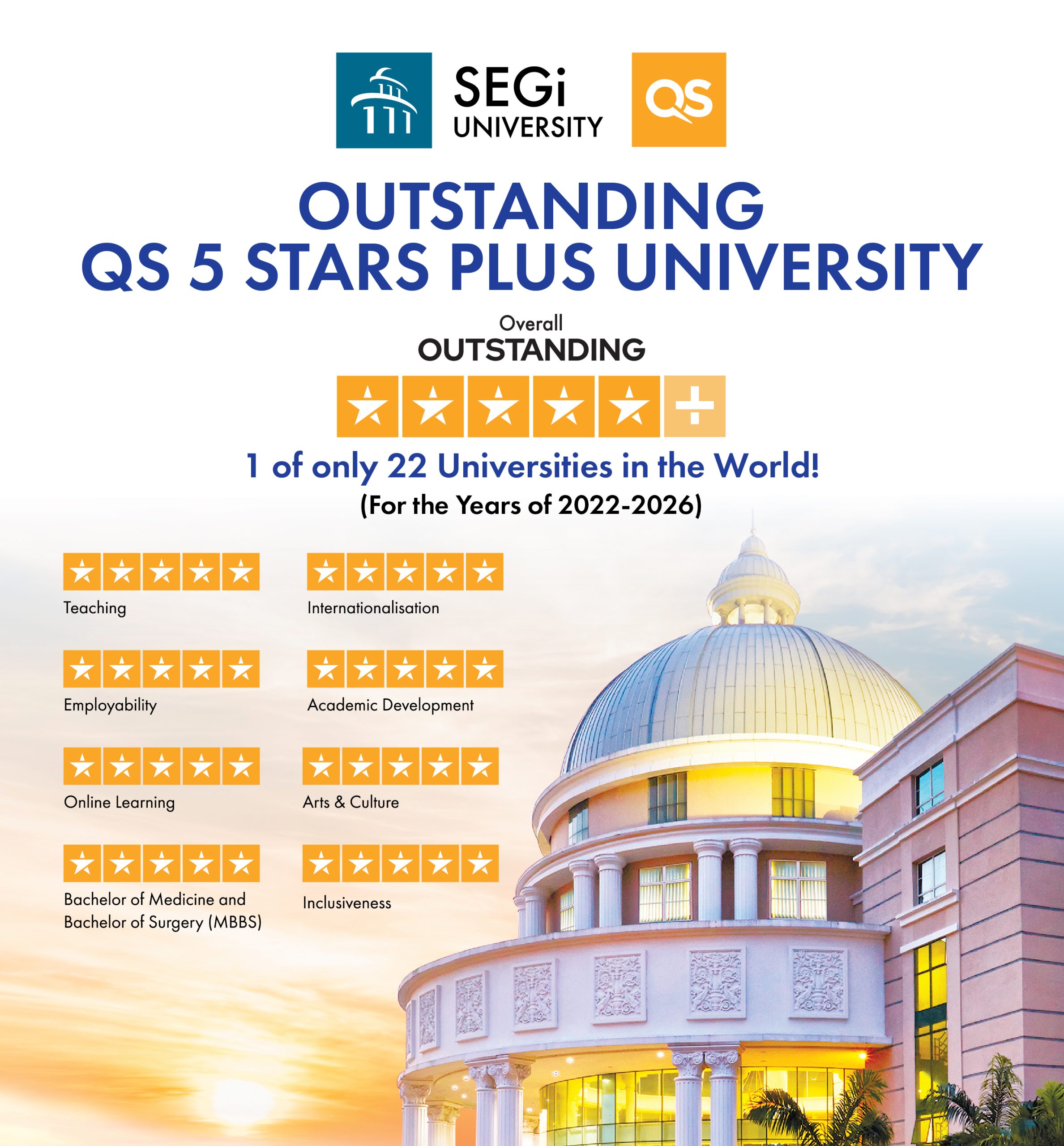 Homepage – SEGi University